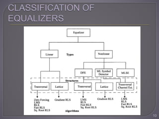 Linear equalizations and its variations | PPTX