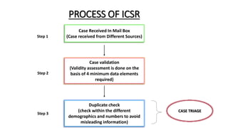 Vaishali chadha | PPTX | Databases | Computer Software and Applications