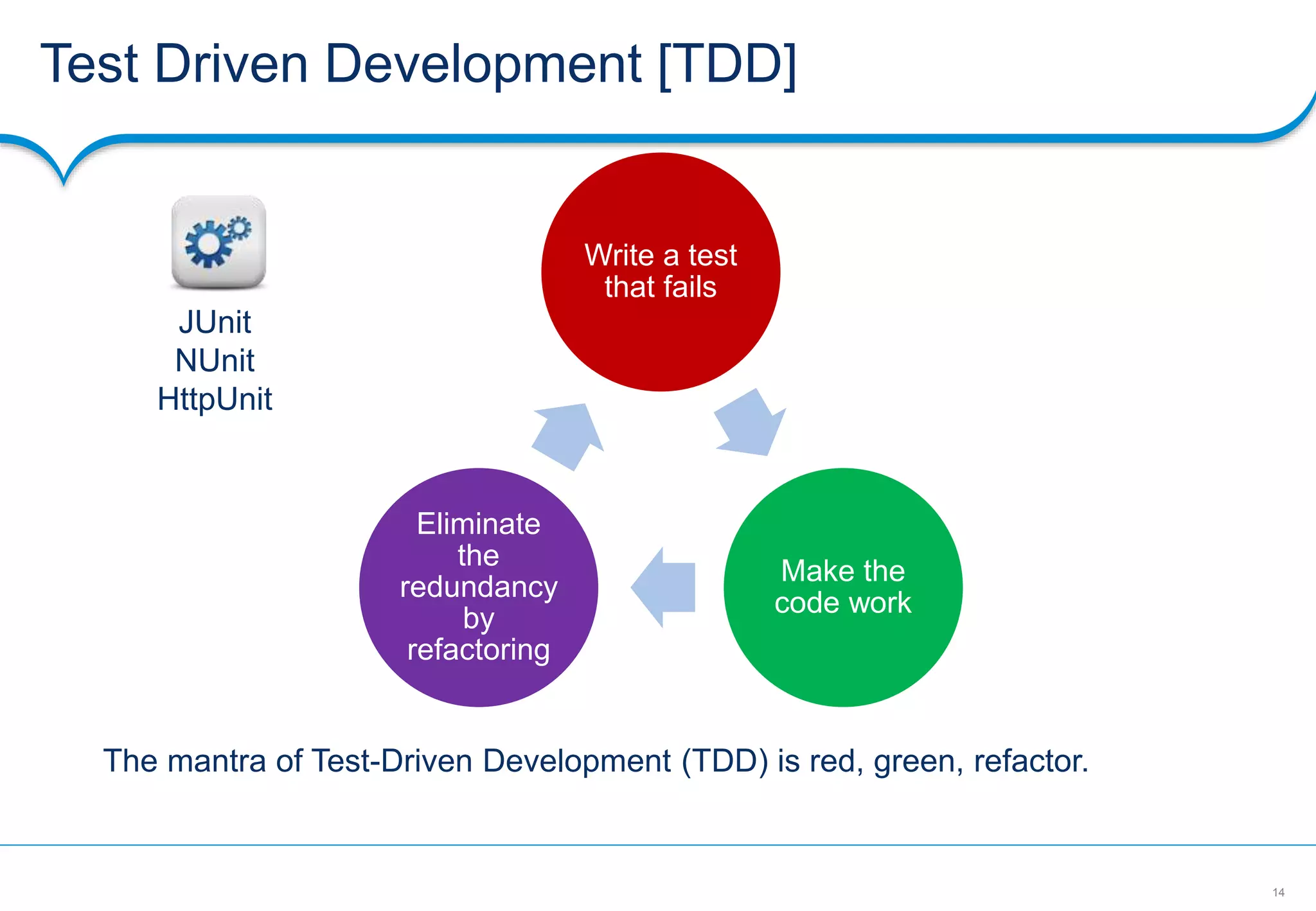 Test Automation In Agile Ppt