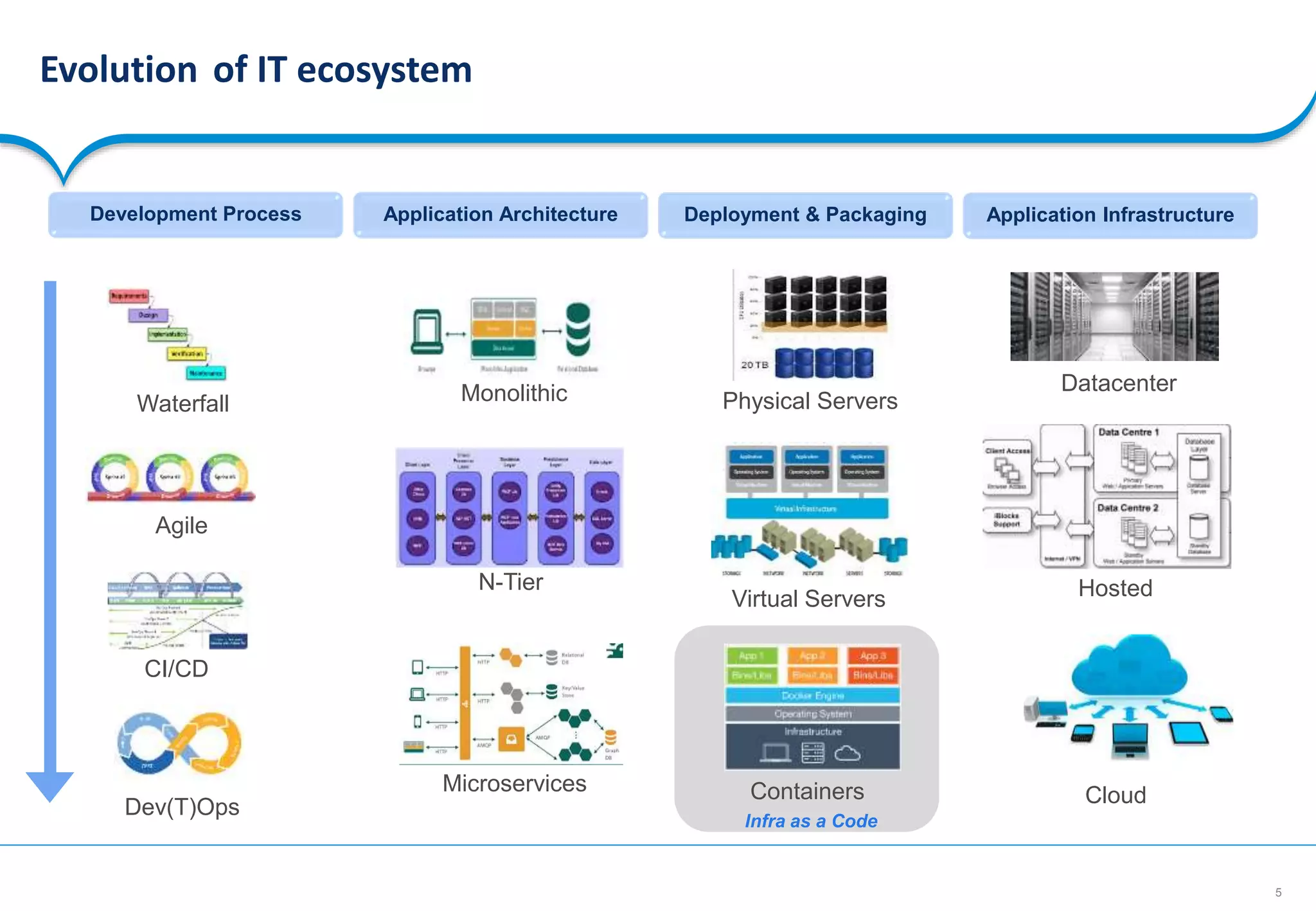 Test Automation In Agile Ppt