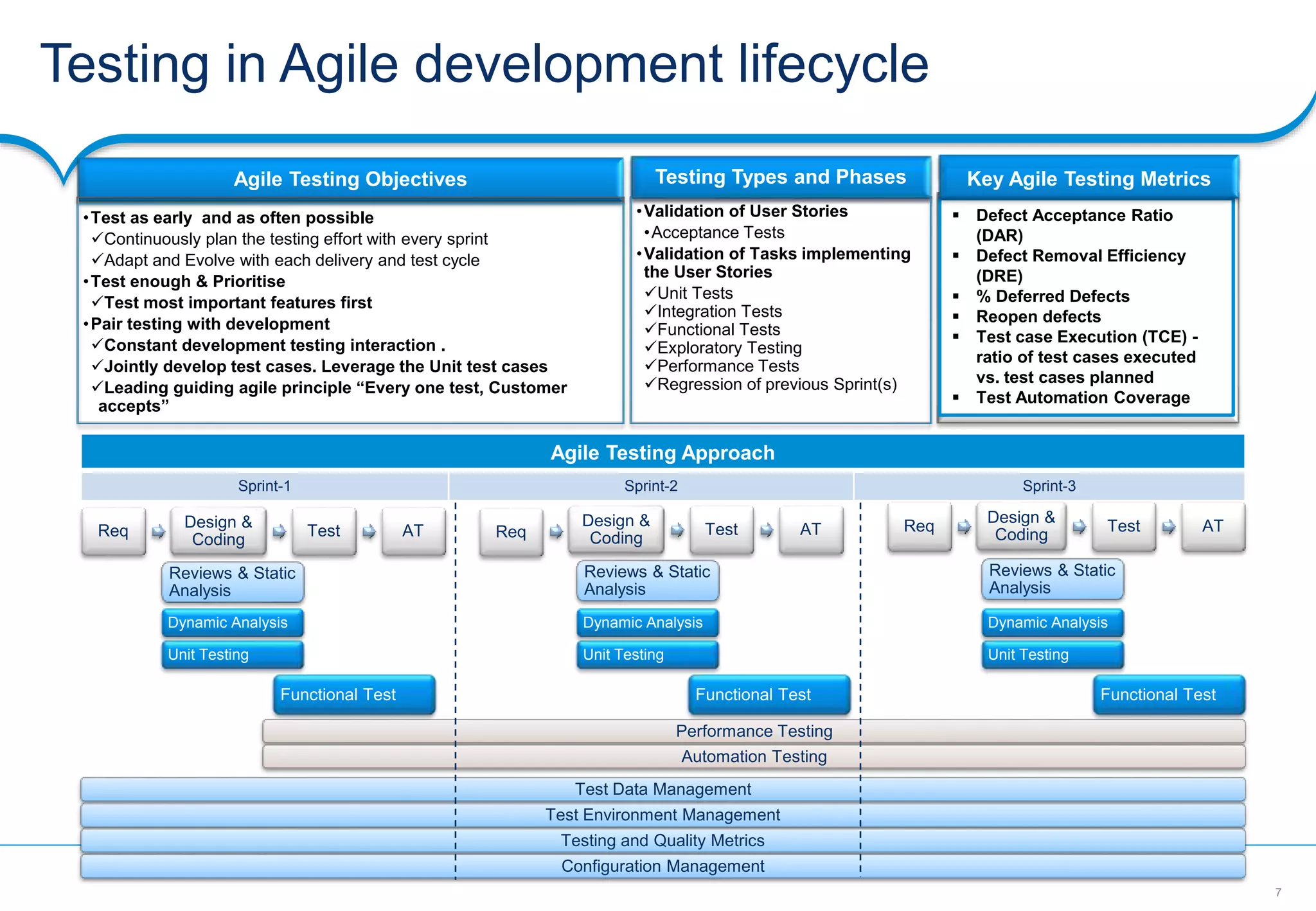 Test Automation In Agile Ppt