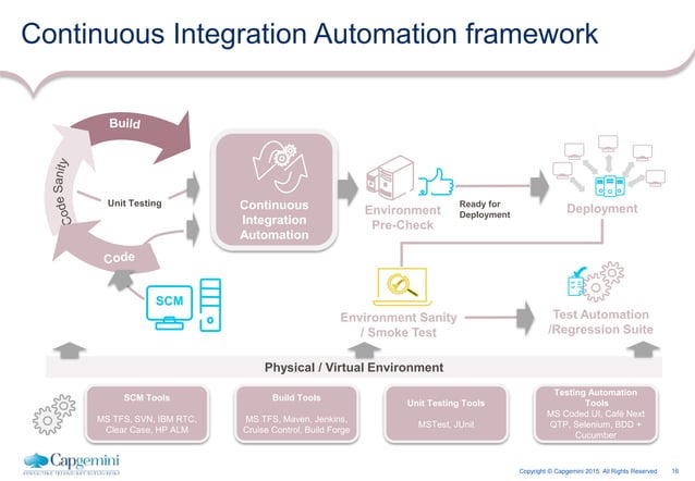 Test Automation In Agile Ppt