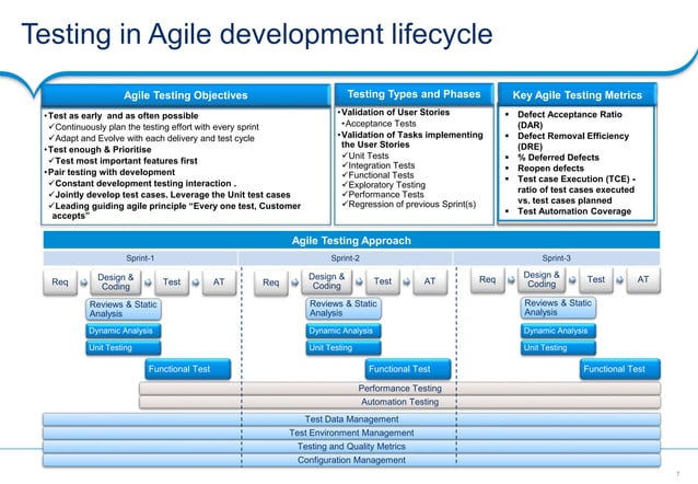 Test Automation in Agile | PPTX | Business Utilities | Business