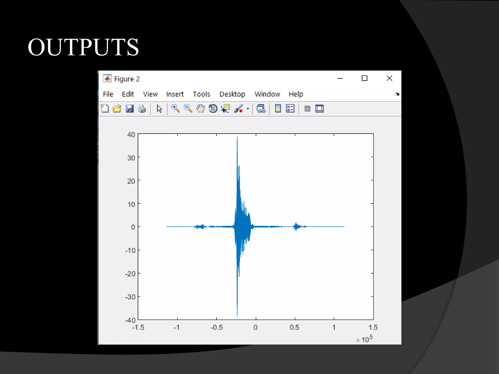 Simulation of speech recognition using correlation method on matlab software | PPTX
