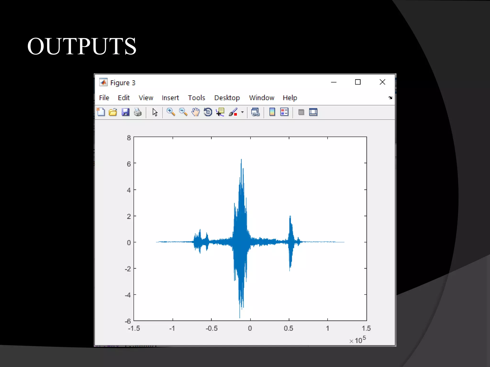 Simulation Of Speech Recognition Using Correlation Method On Matlab Software Ppt