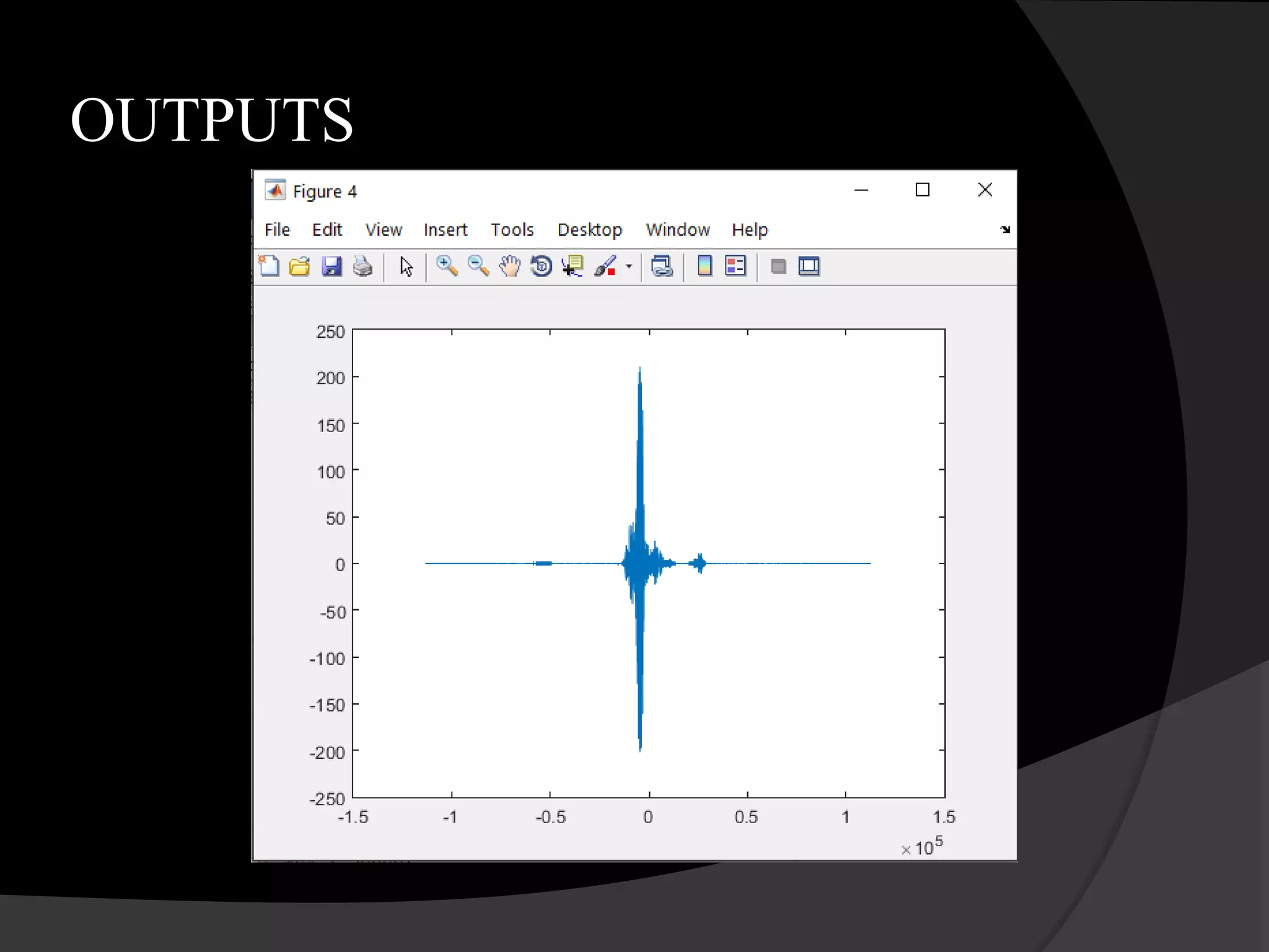 Simulation Of Speech Recognition Using Correlation Method On Matlab Software Ppt