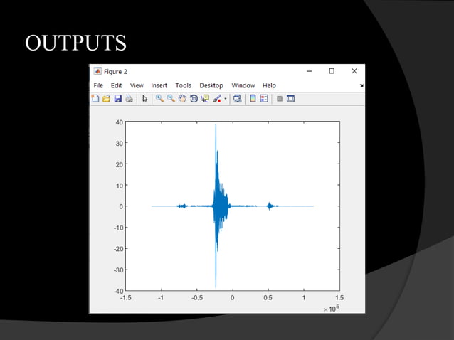 Simulation of speech recognition using correlation method on matlab software | PPTX