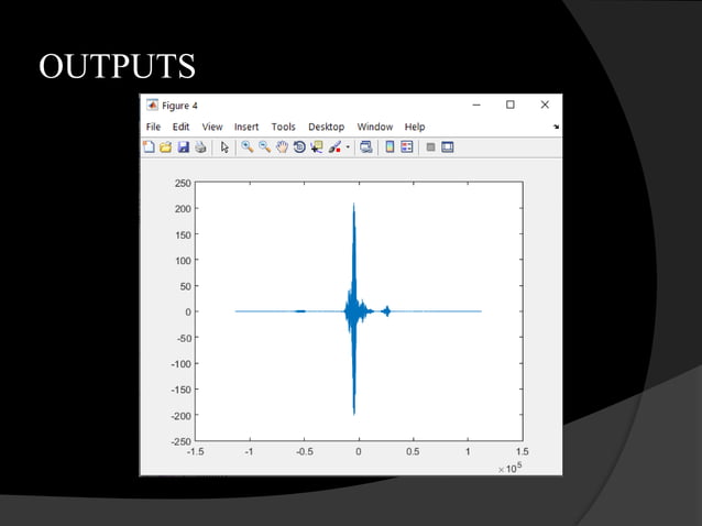 Simulation Of Speech Recognition Using Correlation Method On Matlab