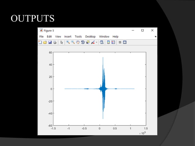 Simulation Of Speech Recognition Using Correlation Method On Matlab Software Ppt