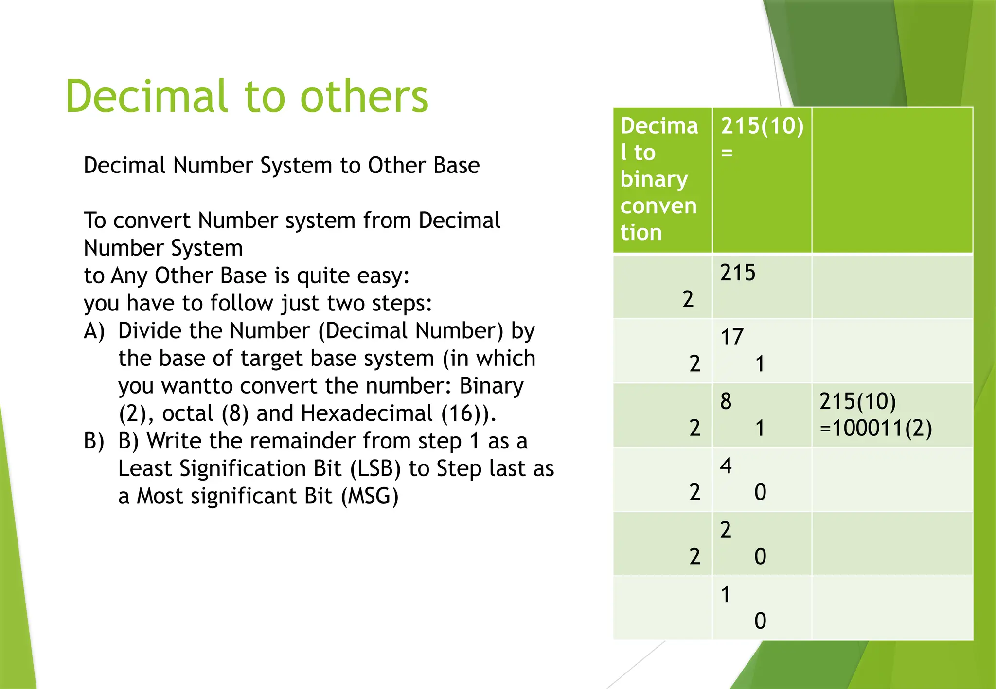 Types of number system , NUMBER SYSTEMNumber systems are the technique ...