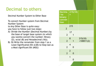 Types of number system , NUMBER SYSTEMNumber systems are the technique ...