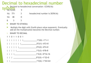 Types of number system , NUMBER SYSTEMNumber systems are the technique ...