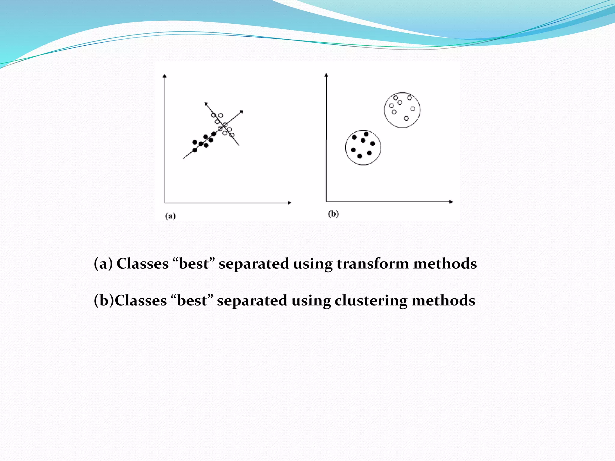 self operating maps | PPTX