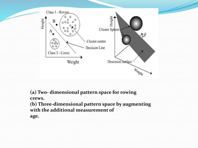 self operating maps | PPT