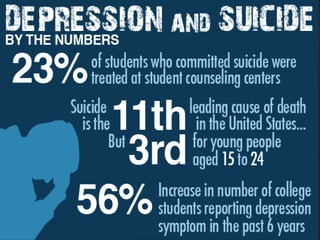 Depression in Dentistry | PPTX