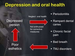 Depression in Dentistry | PPTX