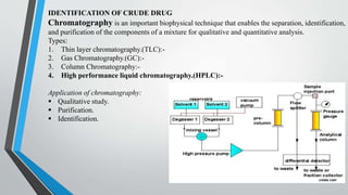 PHARMACOVIGILANCE & PHYTO RESEARCH | PPTX