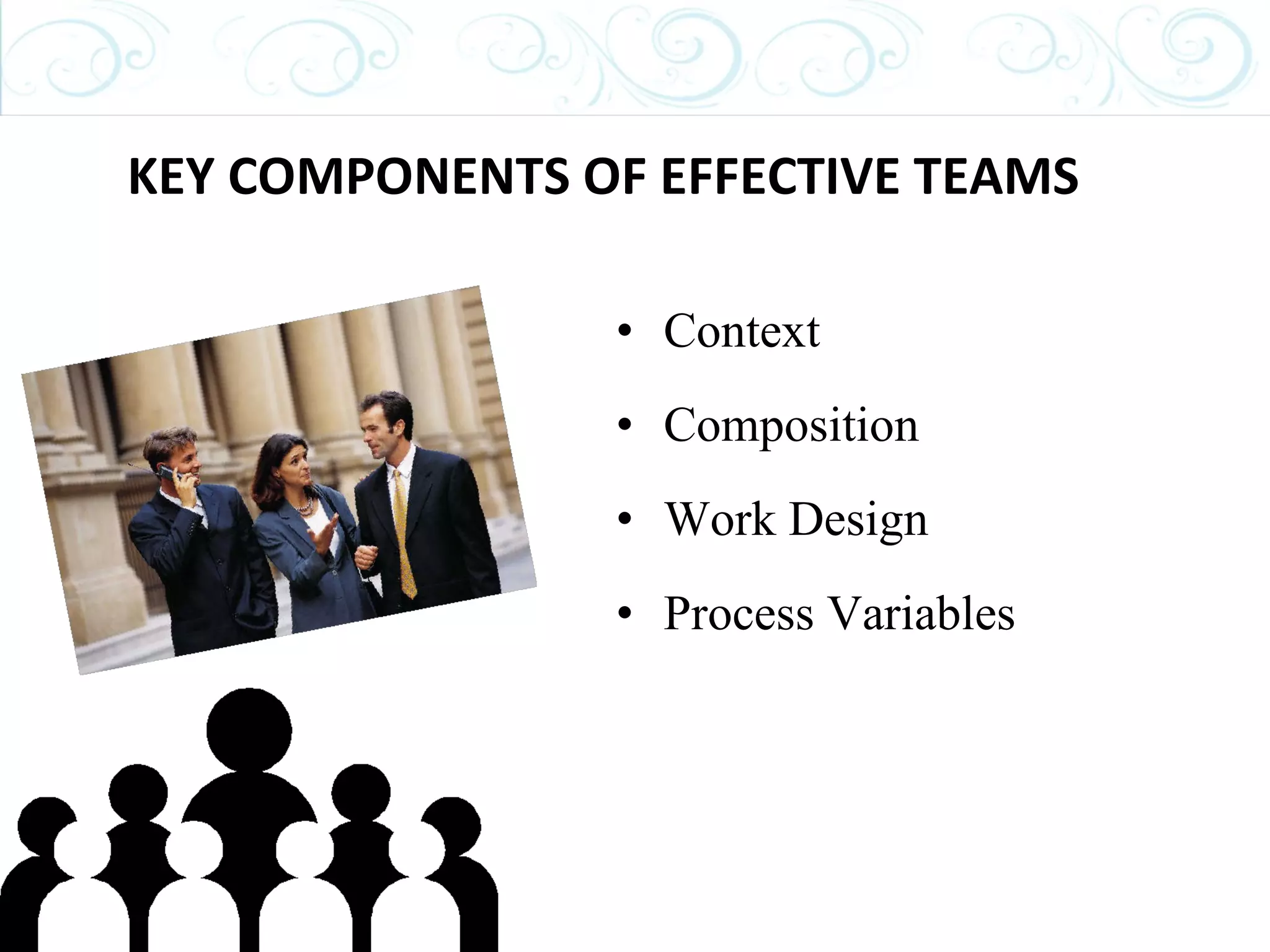 Understanding work teams | PPT | Careers