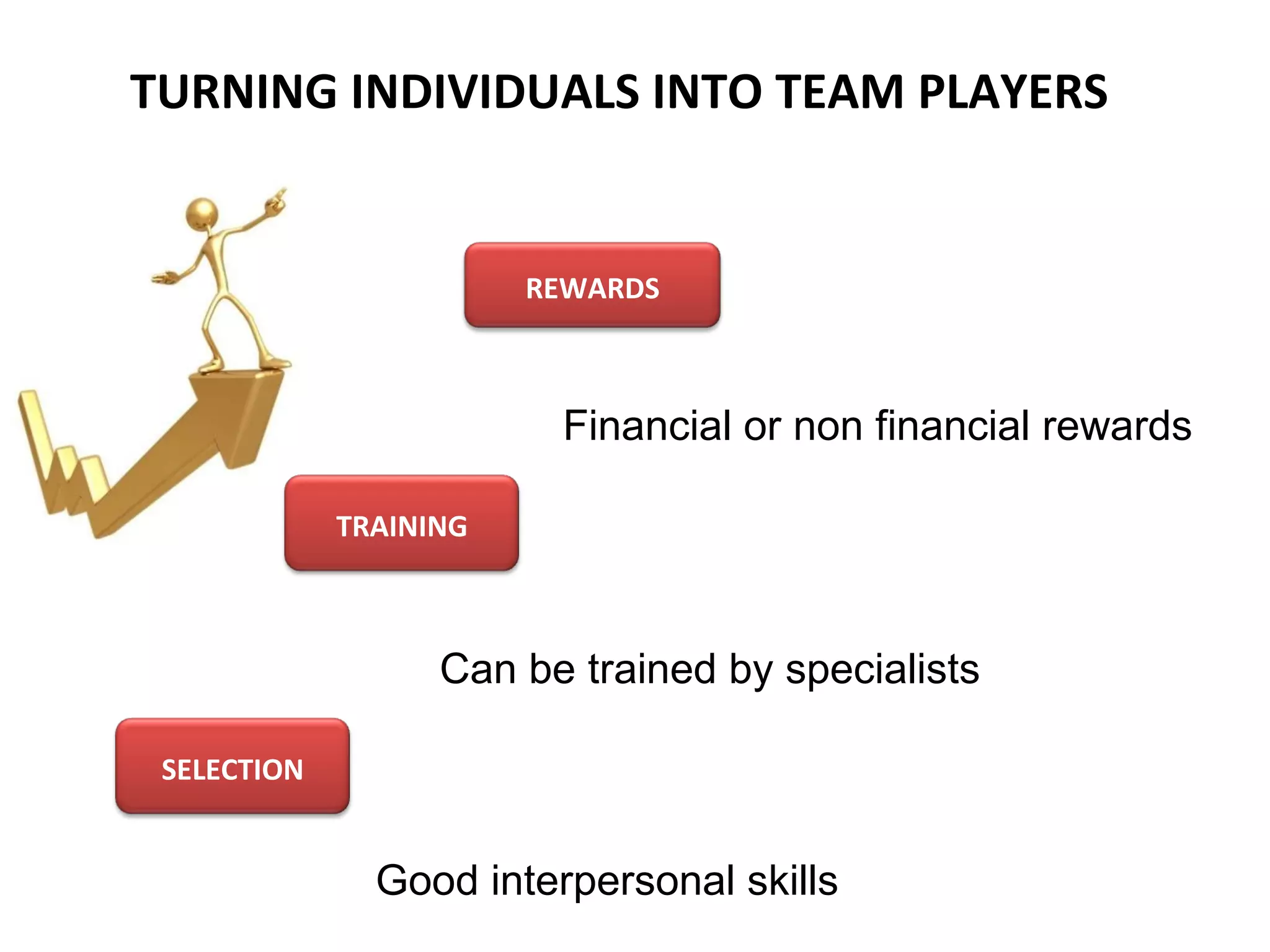 Understanding work teams | PPT