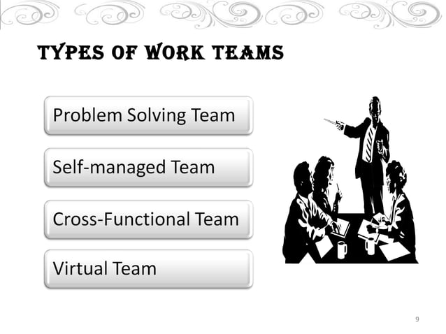 Understanding work teams | PPT | Careers