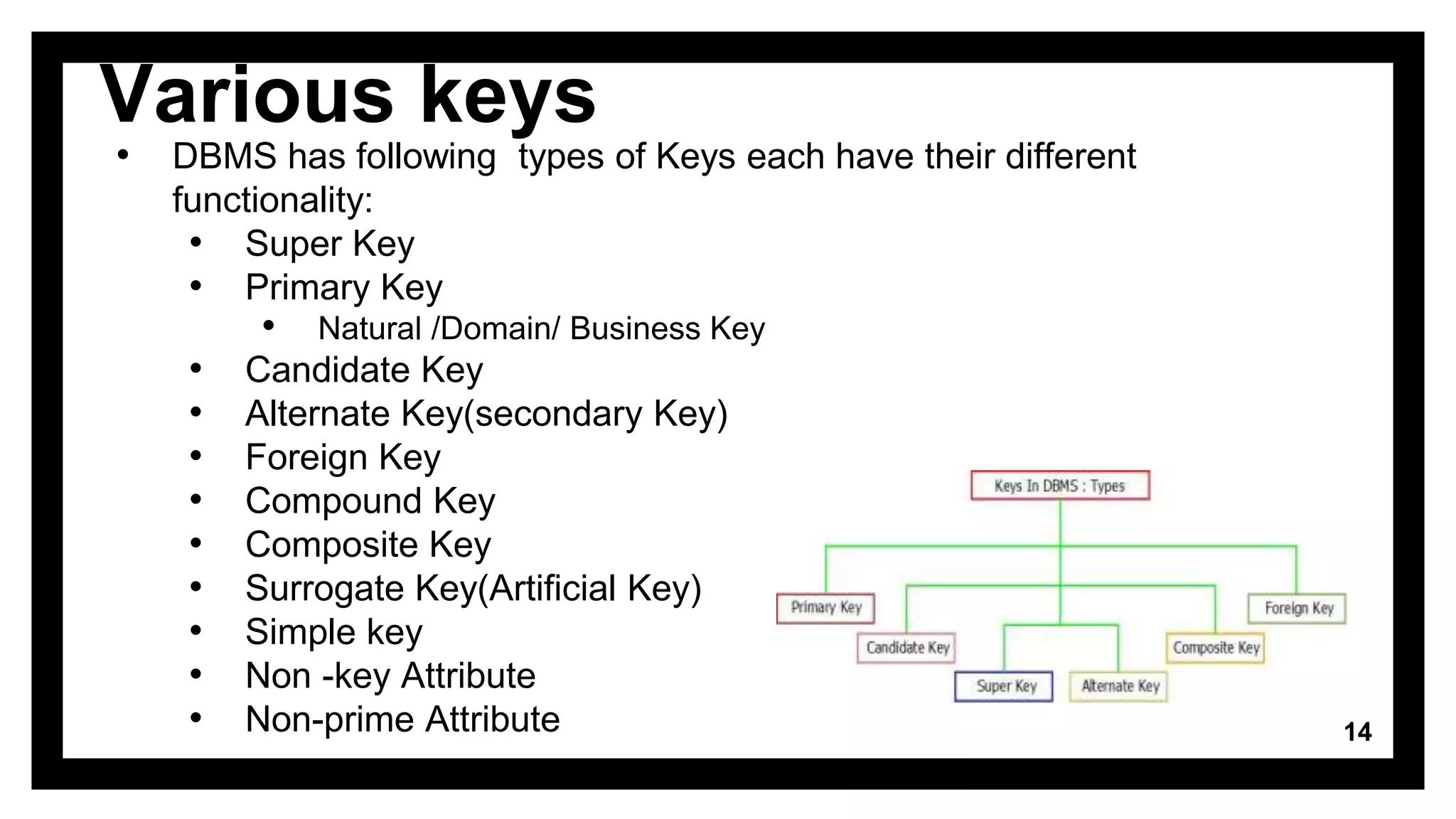 DBMS:Relational Modal | PPTX DBMS:Relational Modal | PPTX