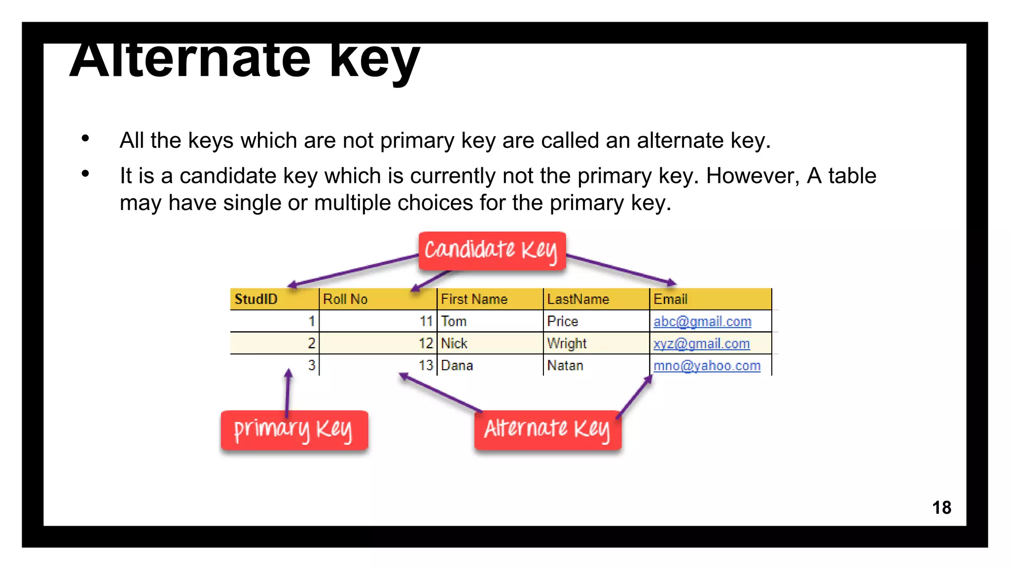 DBMS:Relational Modal | PPTX