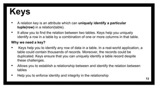 DBMS:Relational Modal | PPTX