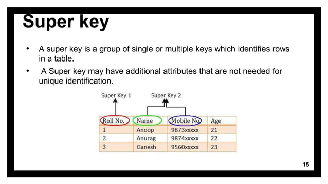 DBMS:Relational Modal | PPTX