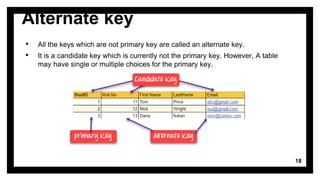 DBMS:Relational Modal | PPTX