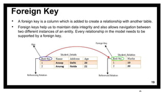 DBMS:Relational Modal | PPTX