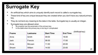 DBMS:Relational Modal | PPTX