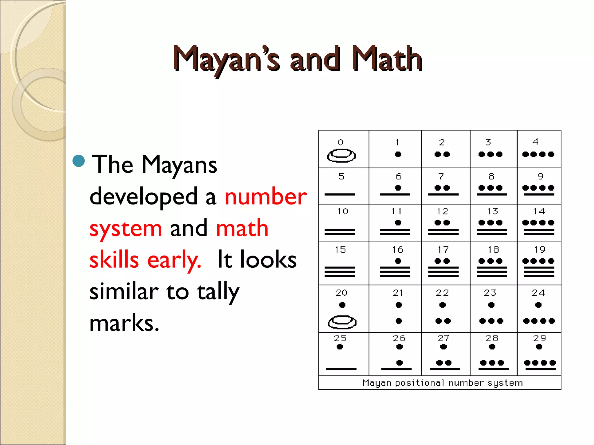 Mayan civilization | PPT