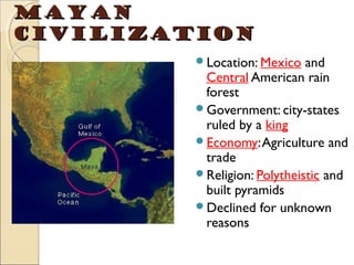 Mayan civilization | PPT