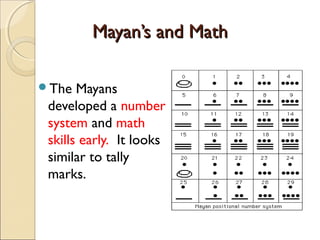 Mayan civilization | PPT