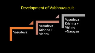 vaishnavism.pdf