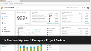 UX STRAT Online 2021 Presentation by Vikas Vaishnav Autodesk | PPT