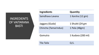Vaitarana basti,krimigna basti,lekana basti | PPTX