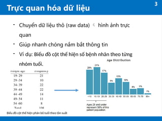 Vai trò của biểu đồ (sinh hoạt CLB).pptx