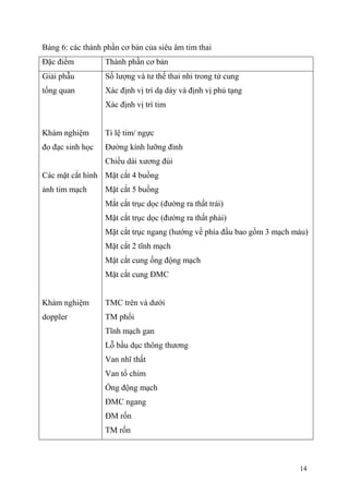 Vai tro satt trong btbs | PDF