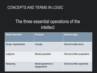 Logic Comparative Study Western and Indian | PPTX