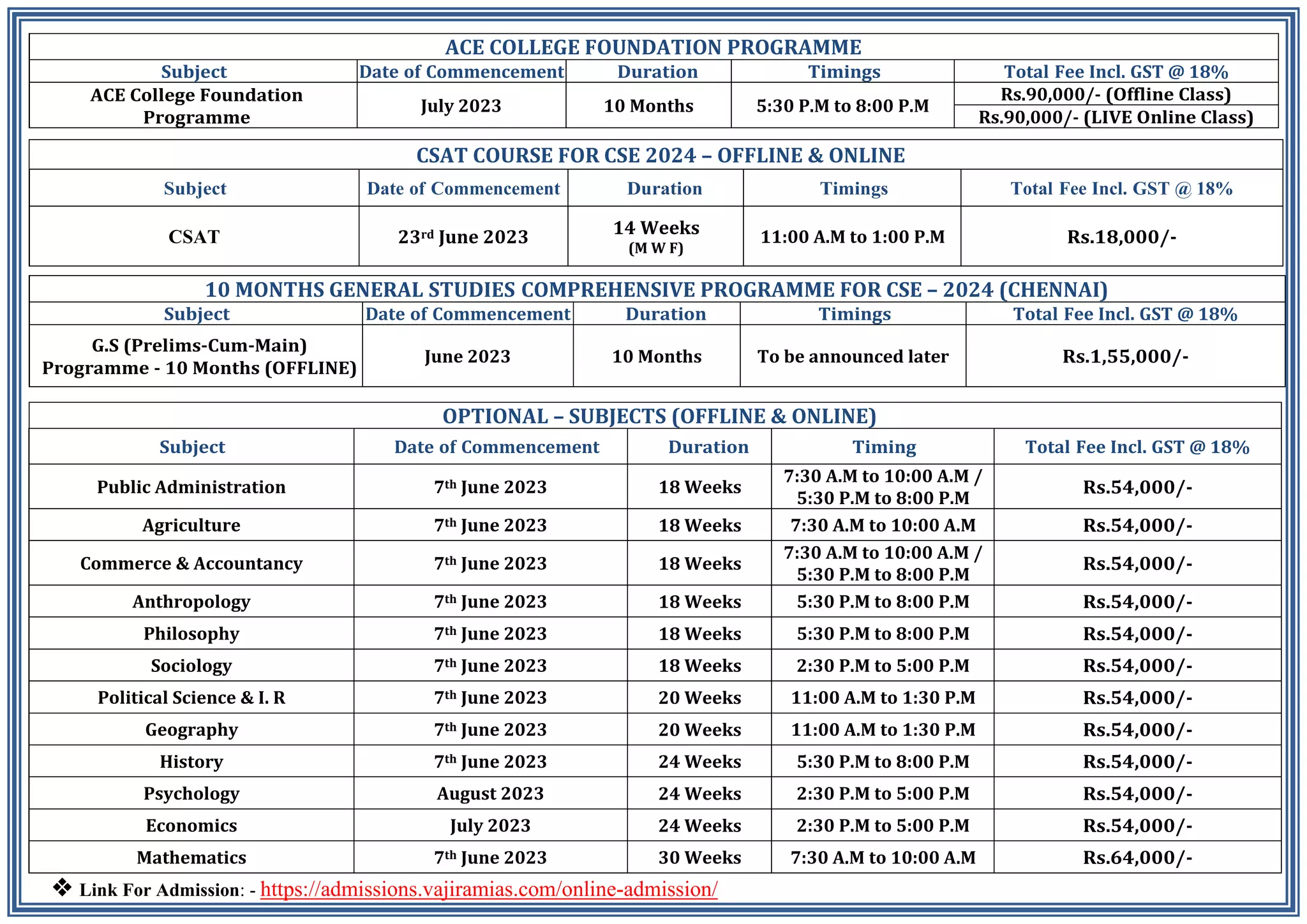 Online GS Classes for UPSC – Vajiram & Ravi | PDF