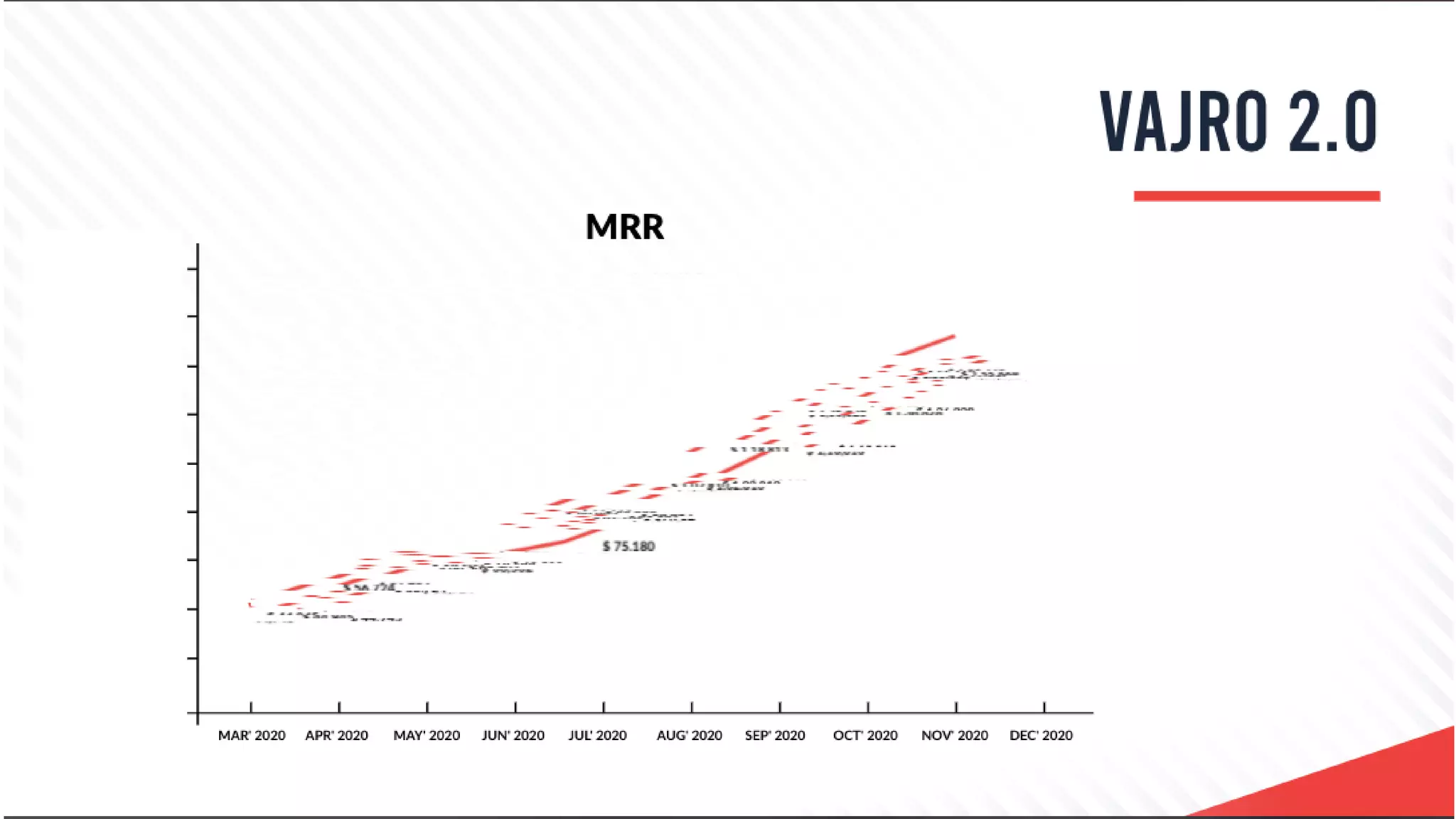 Vajro pitch deck | PPT
