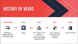 Vajro pitch deck | PPT