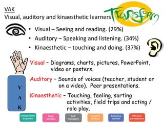 Vak how i learn | PPTX