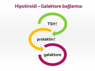 Vakalarla hipotiroidi | PDF