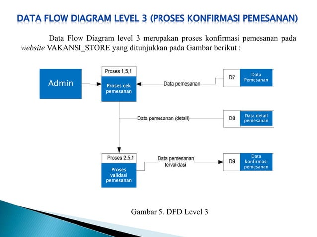 Presentasi Pembuatan Website E-Commerce | PPTX