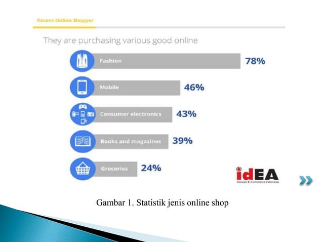 Presentasi Pembuatan Website E-Commerce | PPTX
