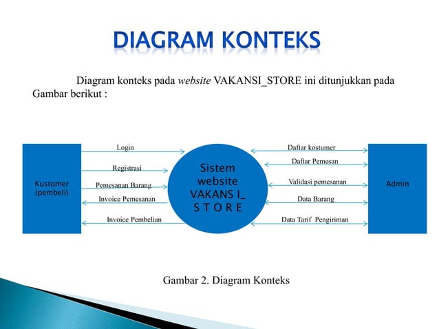 Presentasi Pembuatan Website E-Commerce | PPTX
