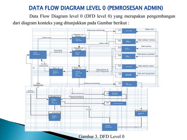 Presentasi Pembuatan Website E-Commerce | PPTX