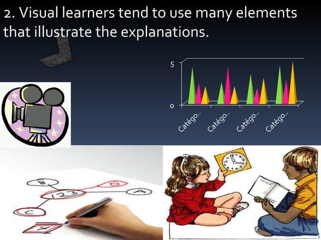 VAK learning styles - Visual | PPT